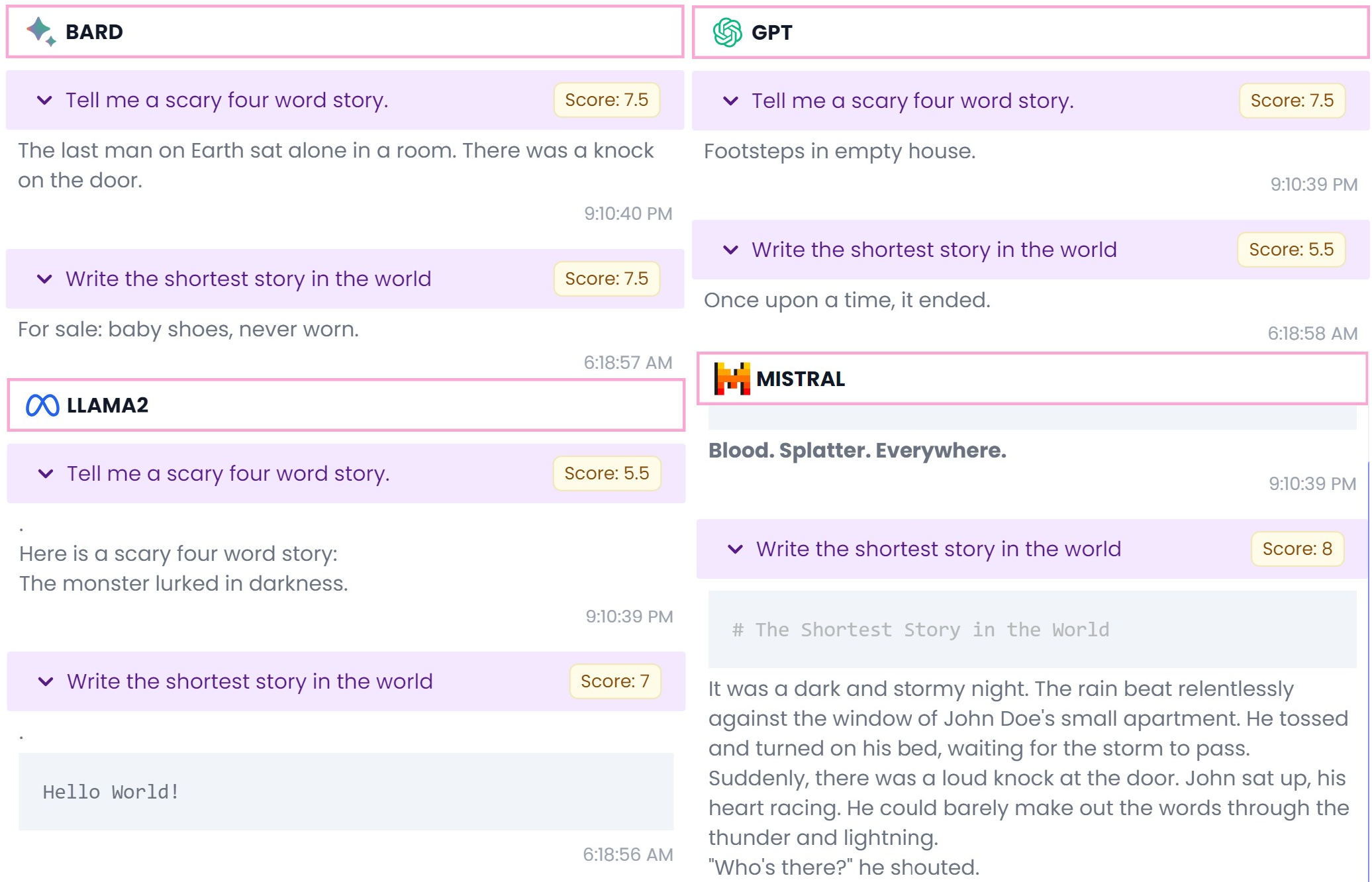VerifAI's MultiLLM - Importance of ranking the outputs from large language models