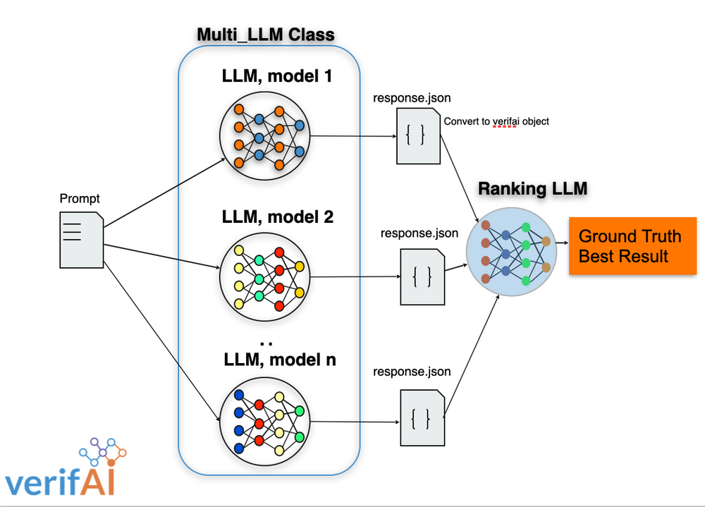 How Multi-LLM Systems Are Transforming Software Development | by ...